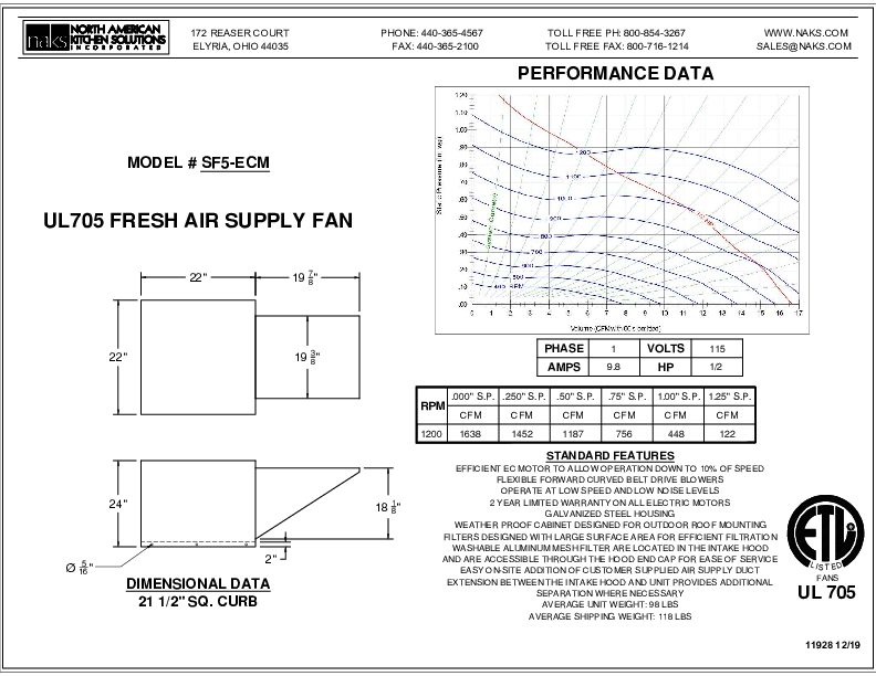 Fresh air Supply fans/ make up air fans