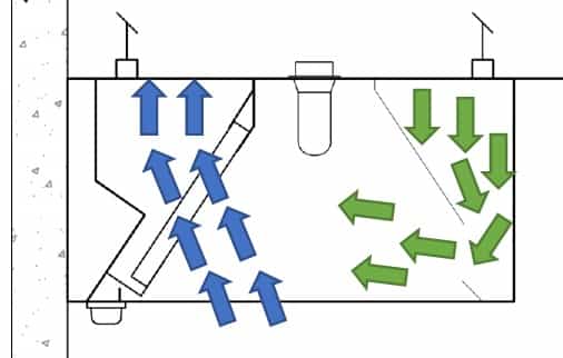 Exhaust Hoods - Commercial Exhaust Hoods | HoodMart.com